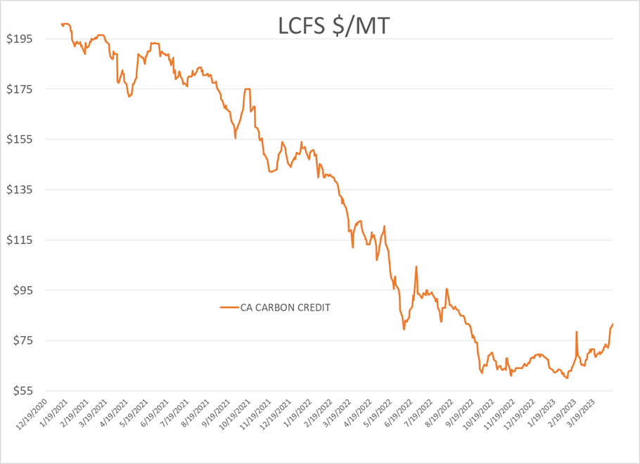 RBOB Leads The Complex Lower, Chinese Refinery Runs Reach Record High ...