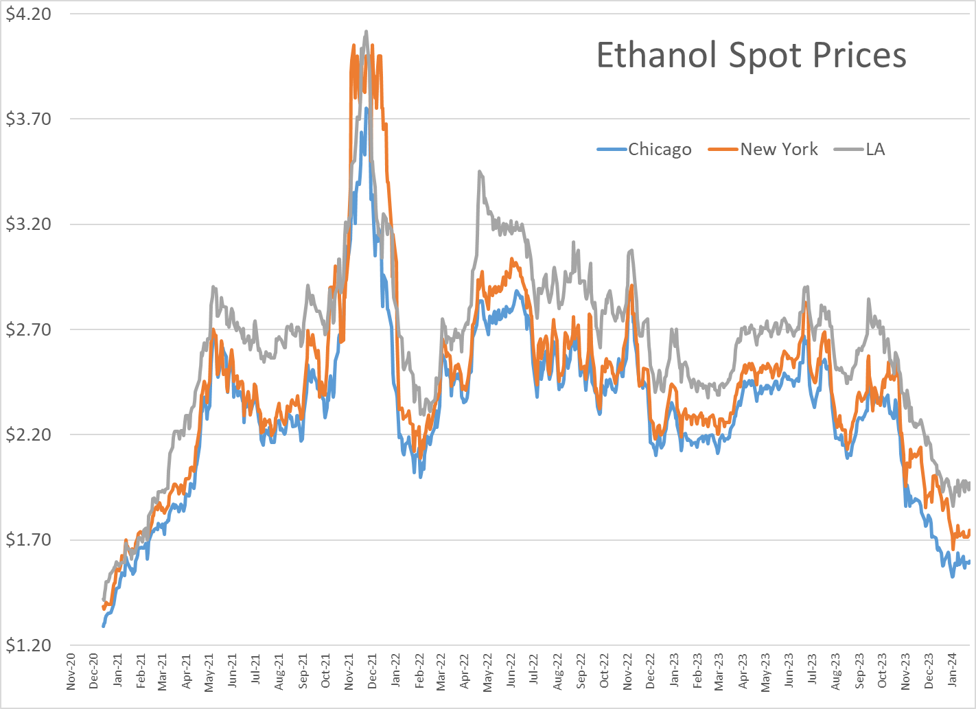 Energy Futures Are Off To A Strong Start Thursday, With ULSD Leading ...