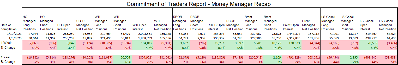 MLK Jr. Day’s Quiet Start After Last Week’s Recovery Rally