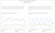 Deloitte s Equity Smart Suite