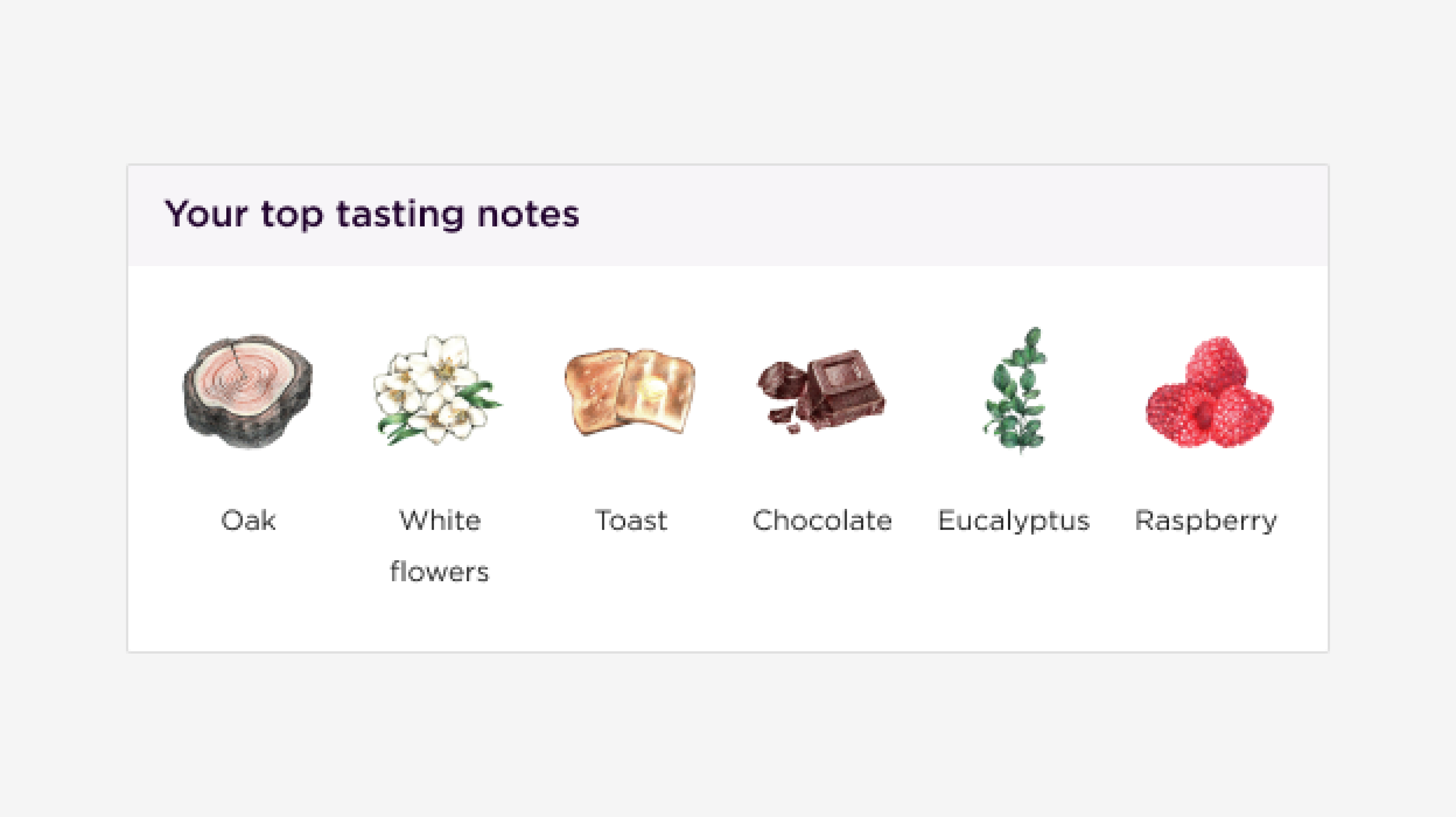 Firstleaf's Wine Taste Profile: WinePrint