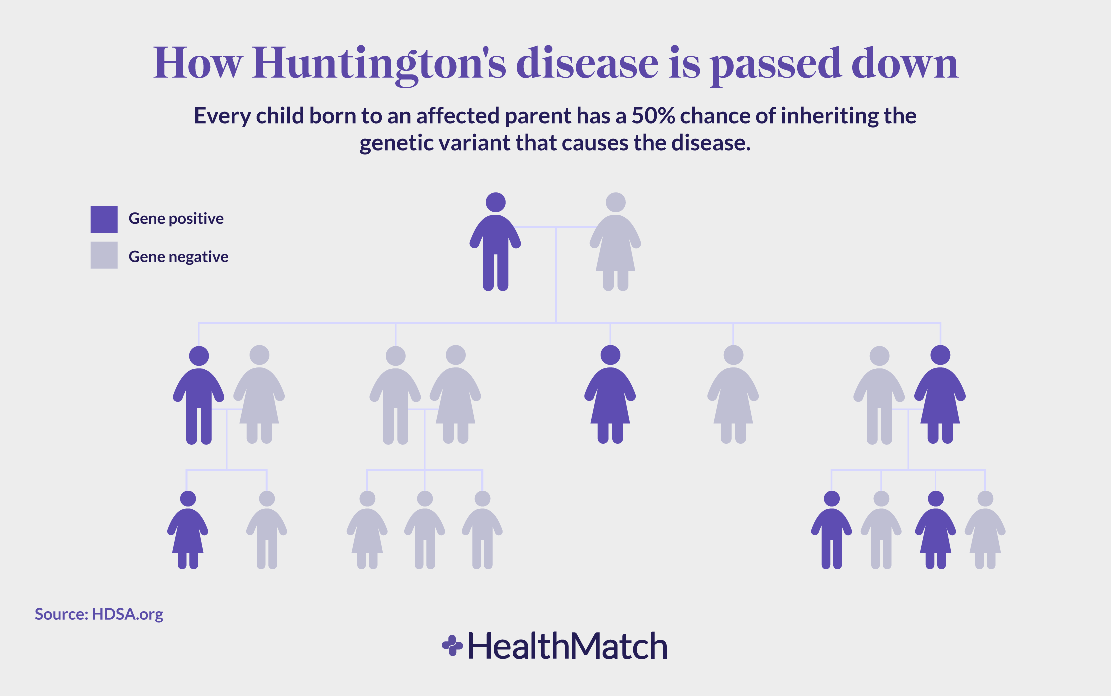 HealthMatch - A Single DNA Test Can Now Screen For More Than 50 Genetic ...