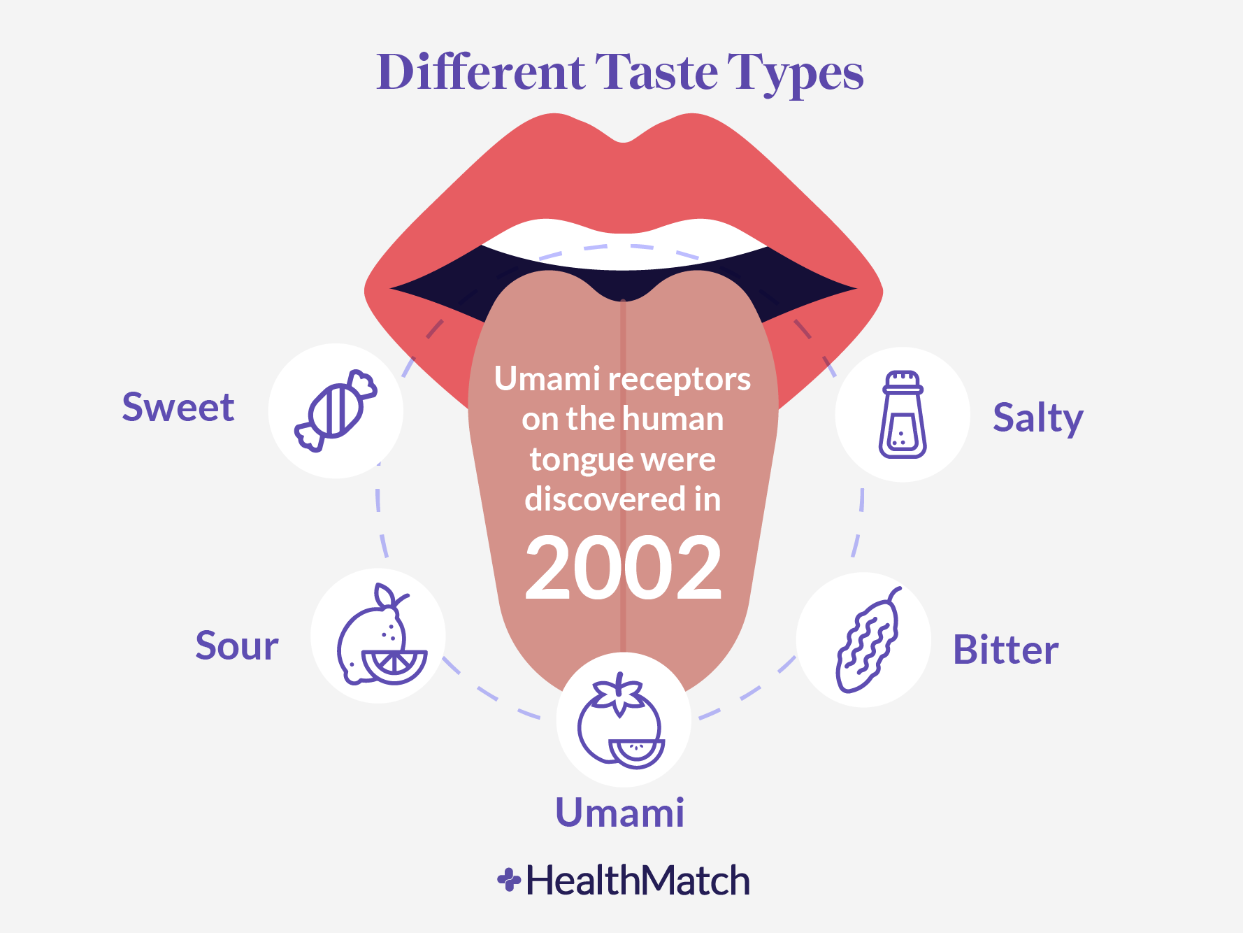 HealthMatch - From Taboo To The Spotlight: MSG’s Comeback