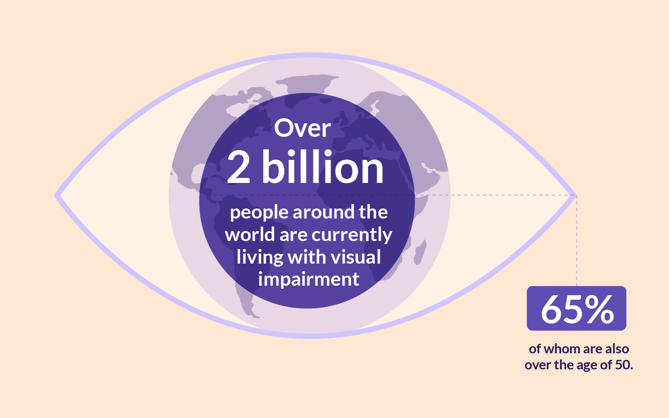 HealthMatch - Why we lose our vision as we age
