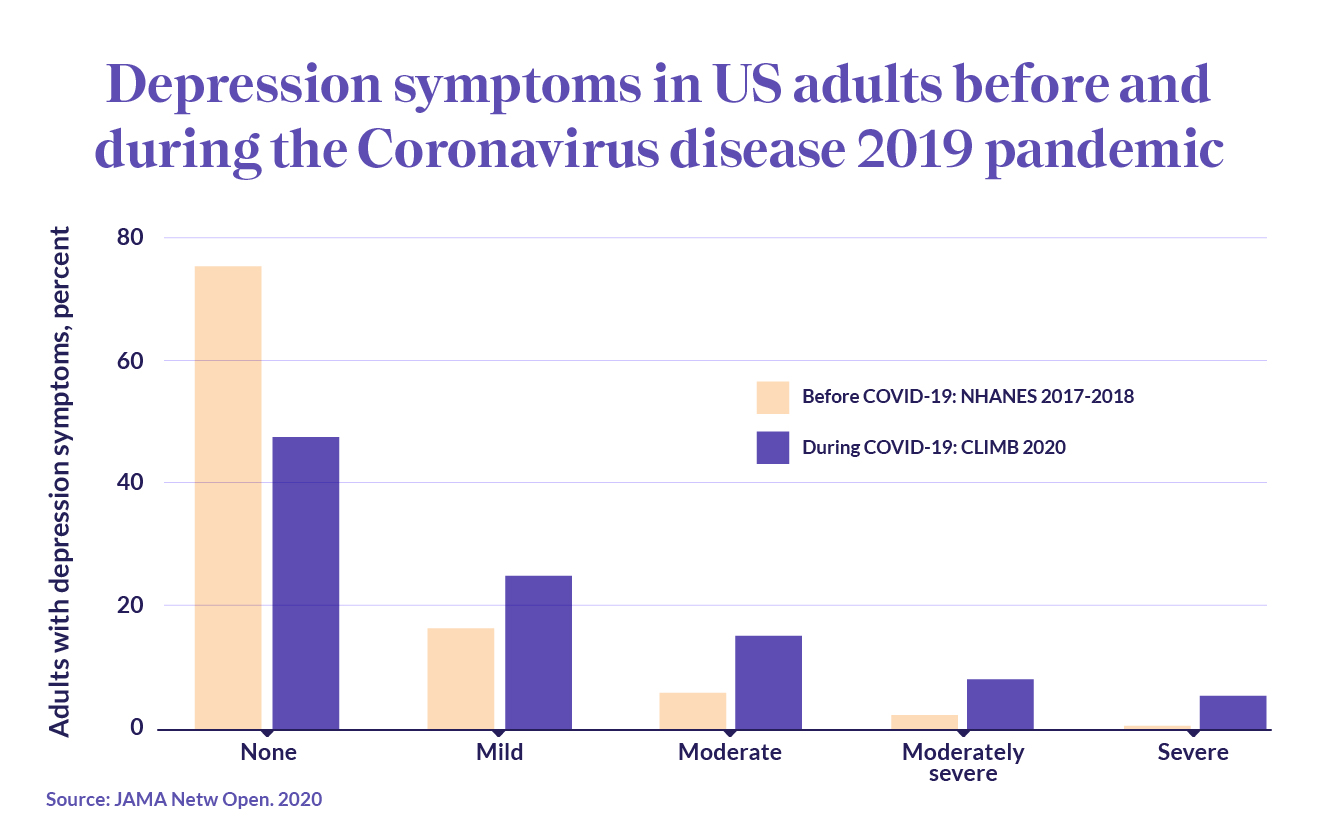 HealthMatch - How The COVID-19 Pandemic Is Affecting Our Mental Health