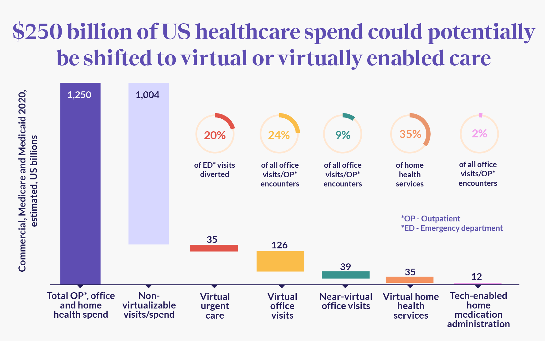 HealthMatch - Is the metaverse the future of health?