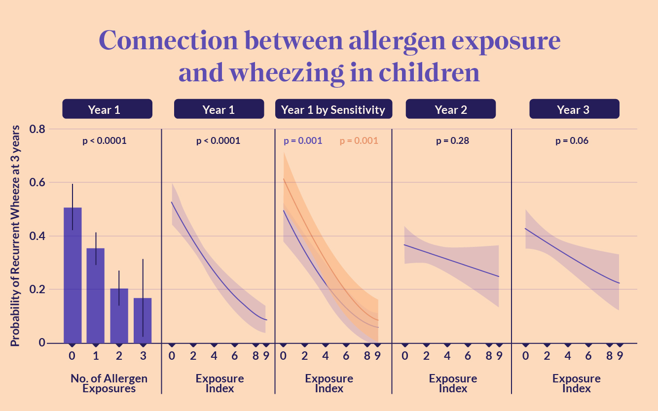 Hygiene Hypothesis PDF) The Hygiene Hypothesis And Darwinian Medicine