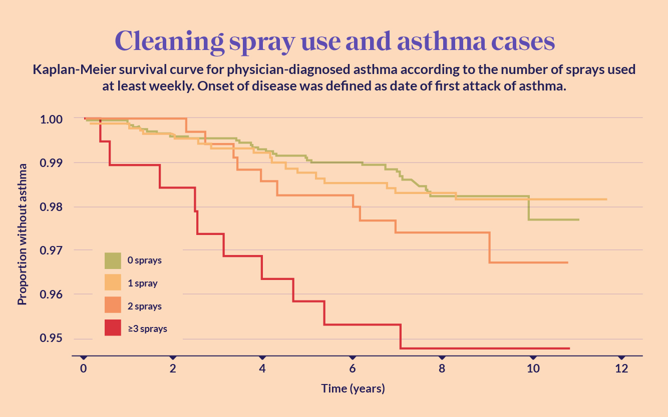 Hygiene Hypothesis PDF) The Hygiene Hypothesis And Darwinian Medicine