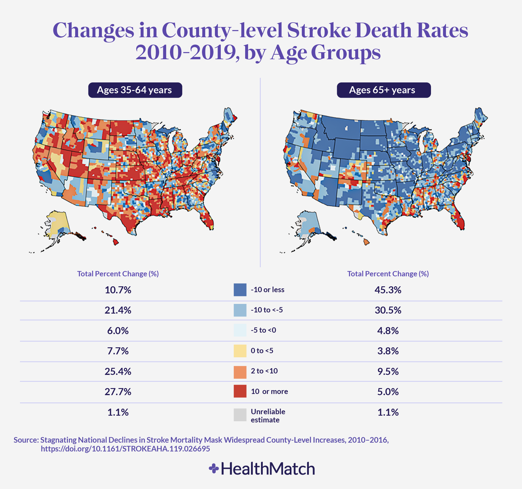 HealthMatch - The Worrying Trend Of Rising Stroke Rates In Young People