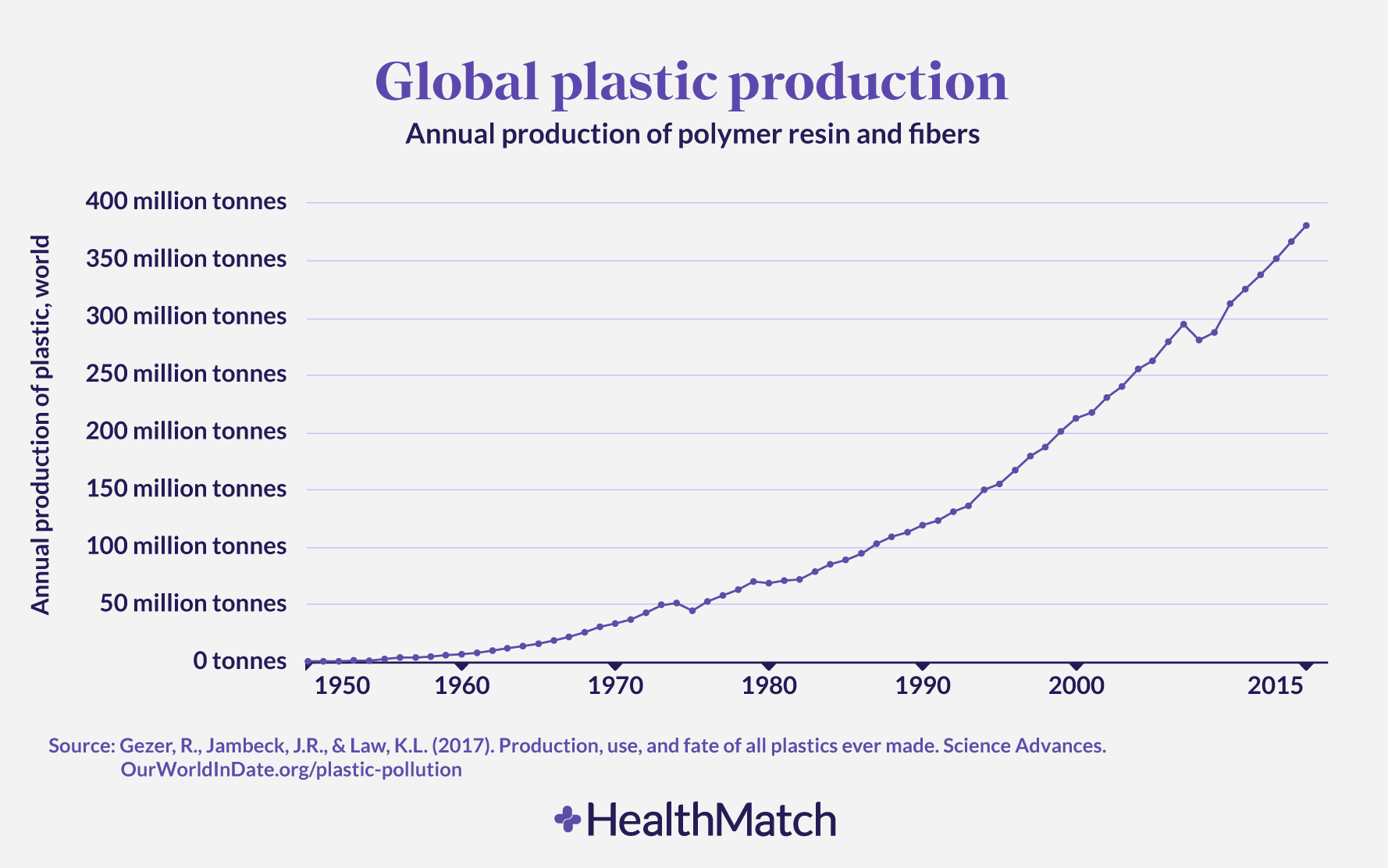 HealthMatch - You Are Literally Eating Microplastics — It’s Time To ...