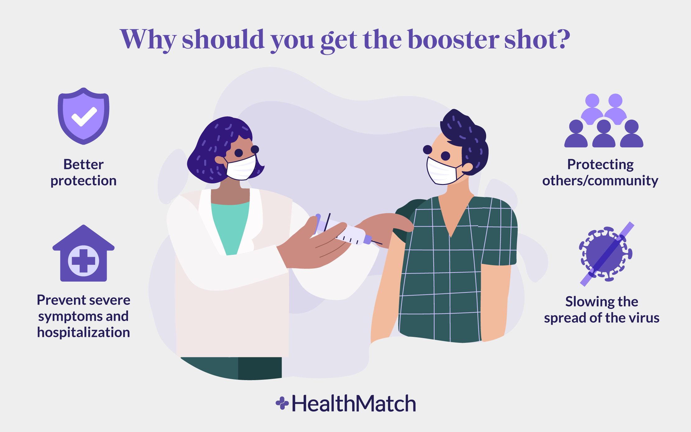 HealthMatch - Everything You Need To Know About The Bivalent COVID-19 Booster