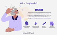 HealthMatch Aphasia A Common Neurological Condition You ve Probably