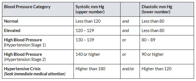 Sodium With High Blood Pressure Chart New Study Reveals Eating Too