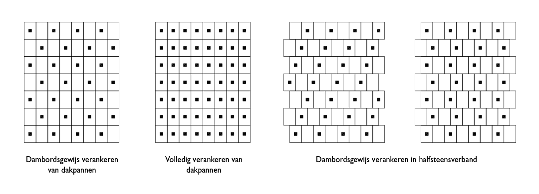 Berekening verankering | BMI Nederland