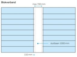 Productgids Icopal Universal dakbedekking | BMI Nederland