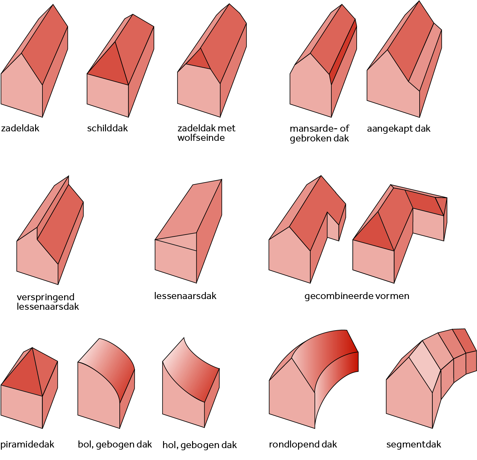 Dakvormen | BMI Nederland