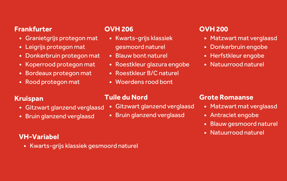 Assortimentswijzigingen | BMI Nederland