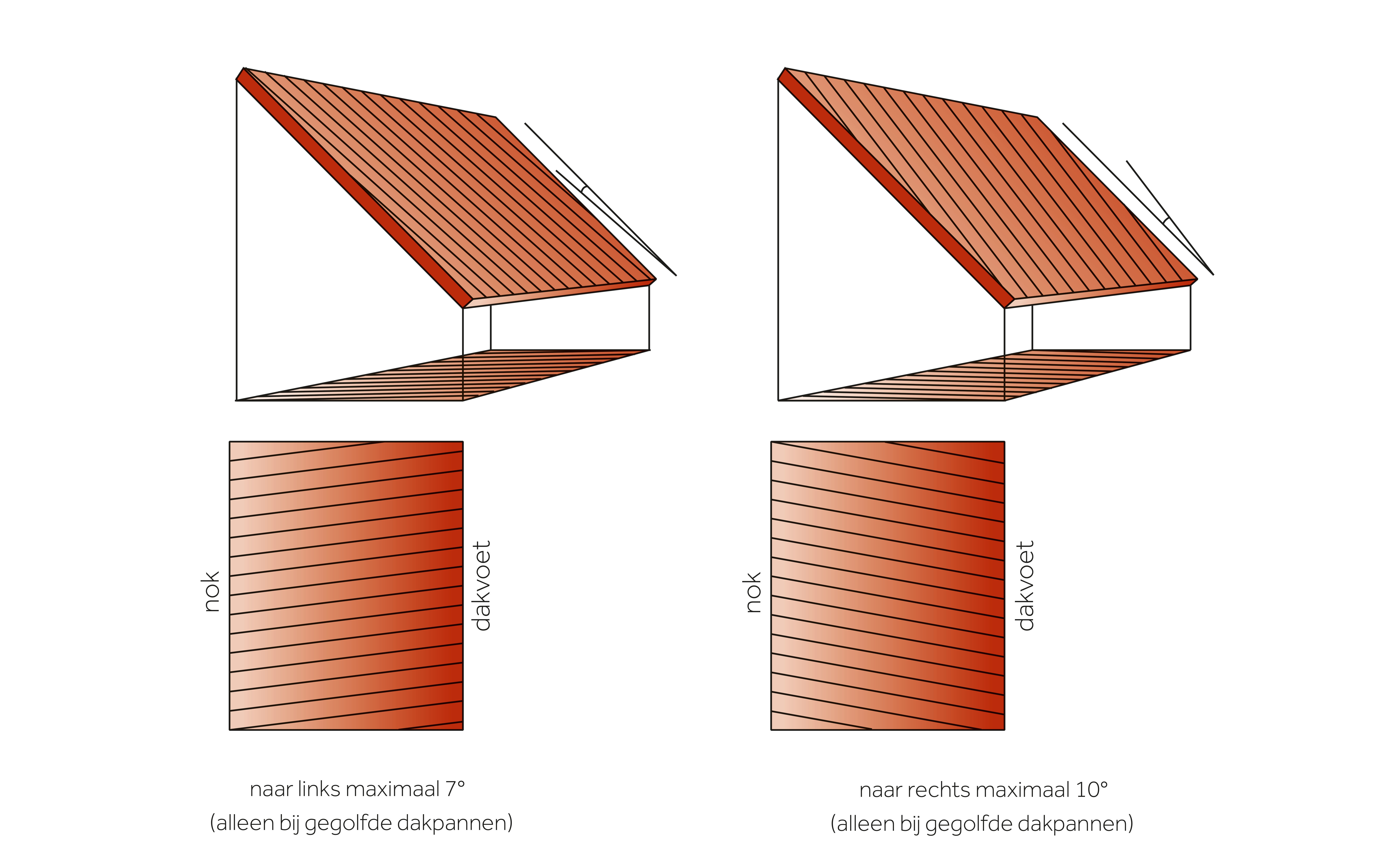 Dakvormen | BMI Nederland