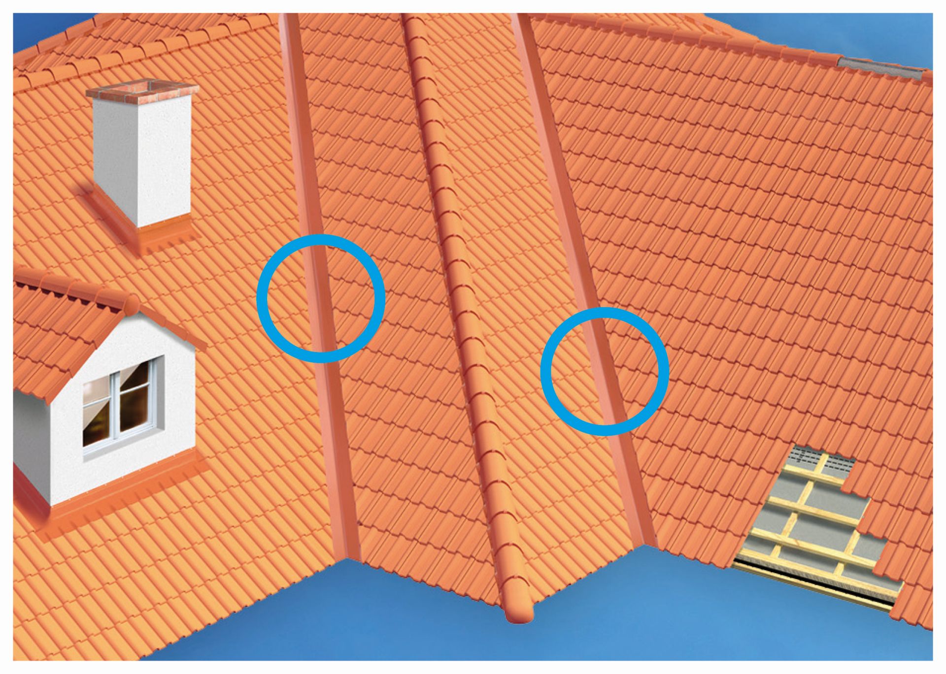 Daksysteemcomponenten | BMI Nederland