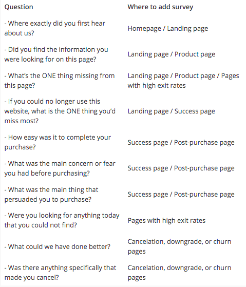 Cool Survey Questions Example