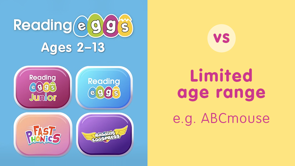 Reading Eggs vs ABCmouse, Starfall, Hooked on Phonics, Literacy Planet