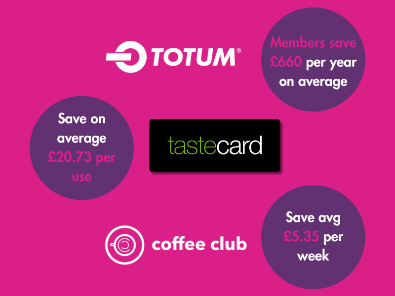 UPGRADE YOUR TOTUM MEMBERSHIP | TOTUM UK