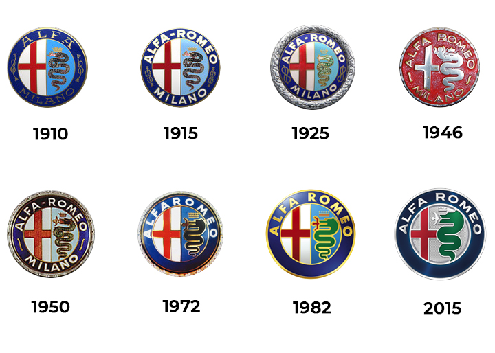 Alfa Romeo Logo