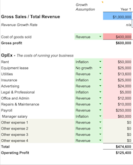 Small Business Accounts Operation Manager Salary