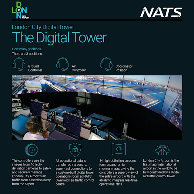 London City is first major airport controlled by remote digital tower ...