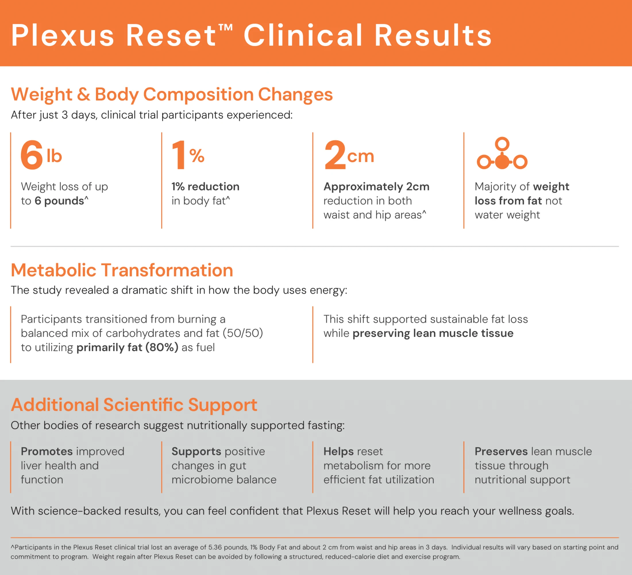 Reset Toolkit | Share Plexus Products | Plexus Worldwide®