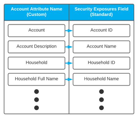 FactSet Developer Portal | Developer