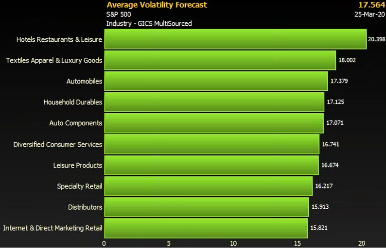 FactSet Developer Portal | Developer