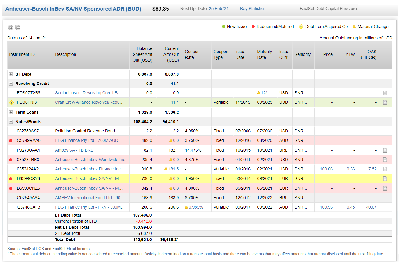 FactSet Developer Portal | Developer