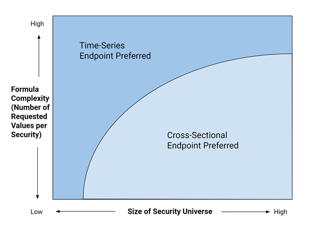 FactSet Developer Portal | Developer
