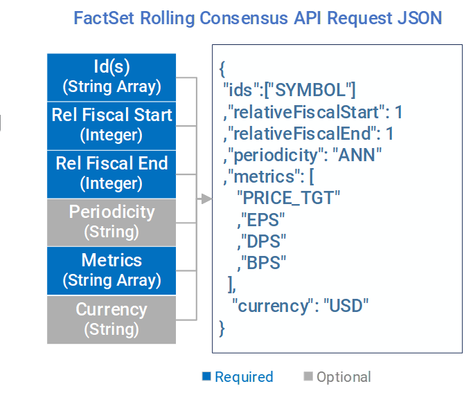 FactSet Developer Portal | Developer