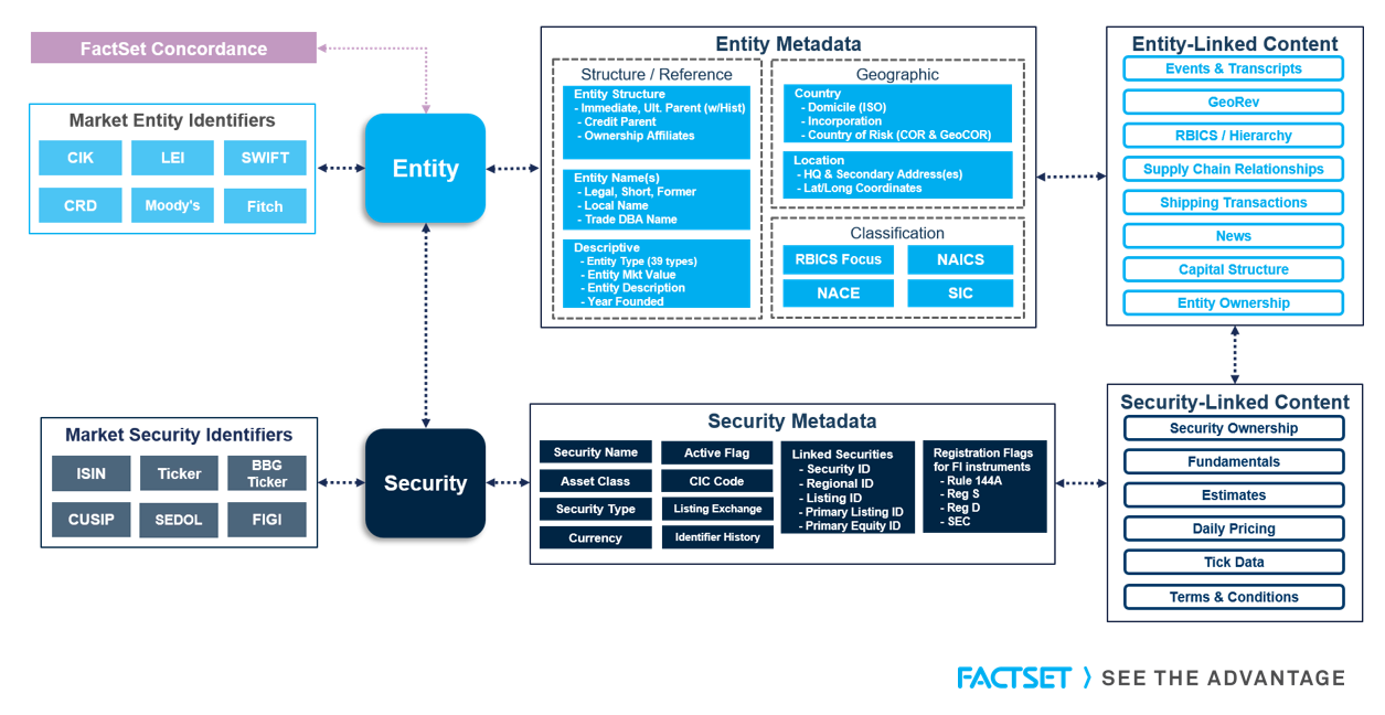 FactSet Developer Portal | Developer