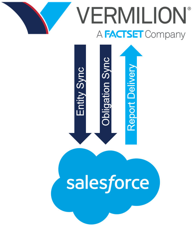 FactSet Developer Portal | Developer FactSet Developer Portal | Developer