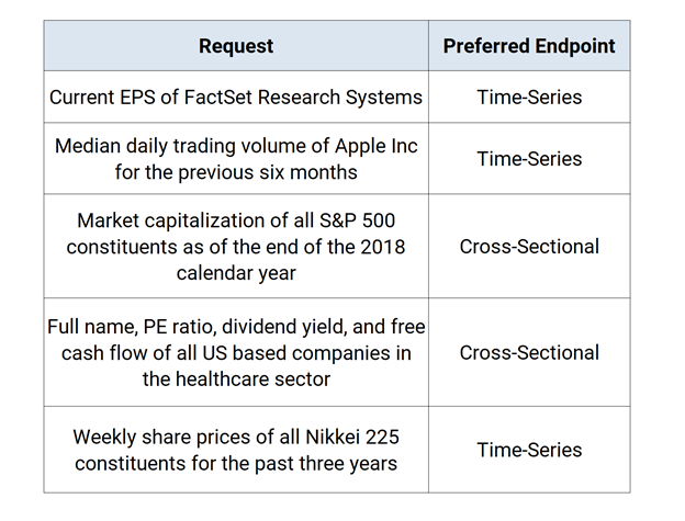 FactSet Developer Portal | Developer