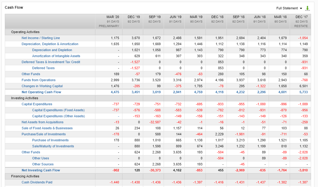 FactSet Developer Portal | Developer