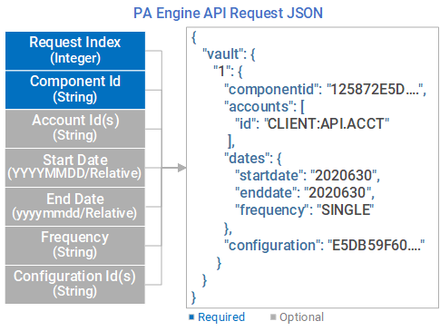FactSet Developer Portal | Developer