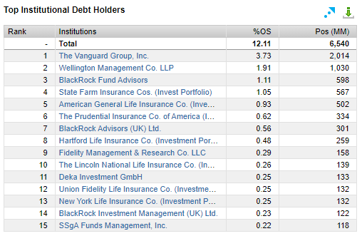 FactSet Developer Portal | Developer