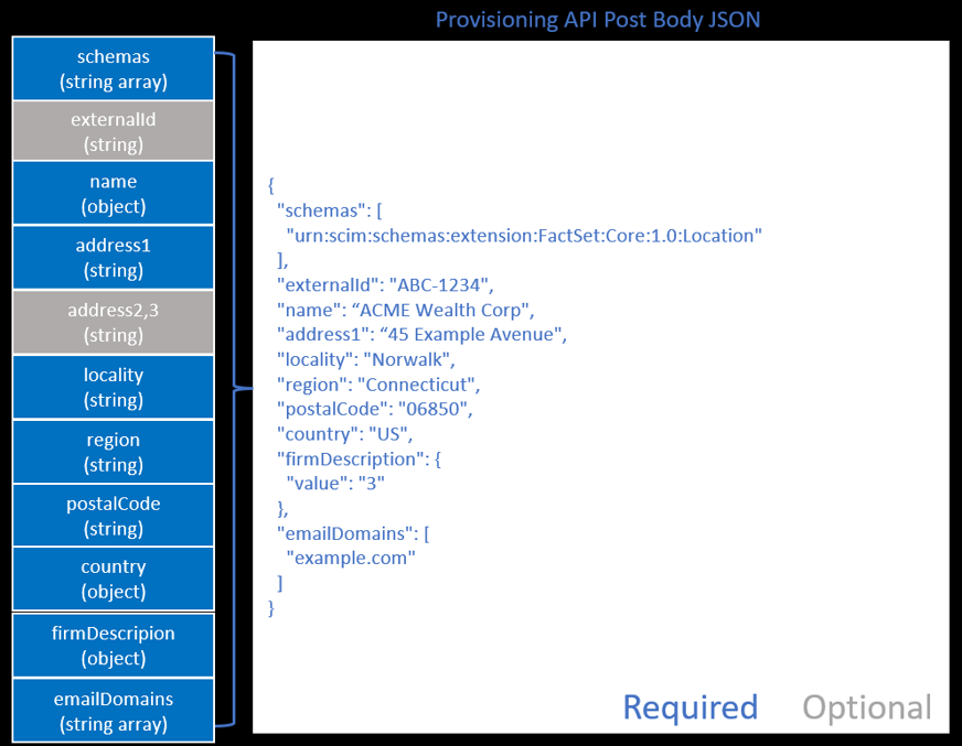 FactSet Developer Portal | Developer