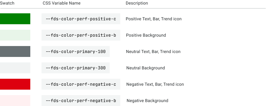 FactSet Developer Portal | Developer