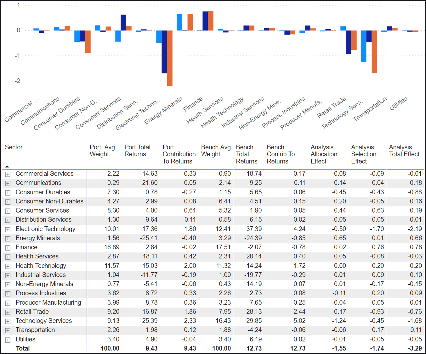 FactSet Developer Portal | Developer