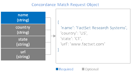 FactSet Developer Portal | Developer