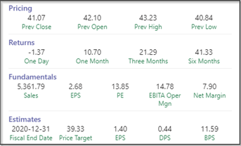 FactSet Developer Portal | Developer