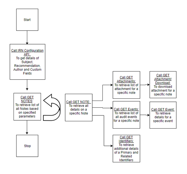 FactSet Developer Portal | Developer