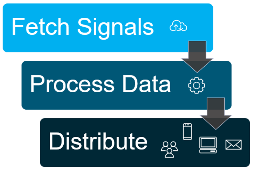 FactSet Developer Portal | Developer