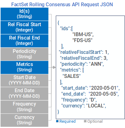 FactSet Developer Portal | Developer