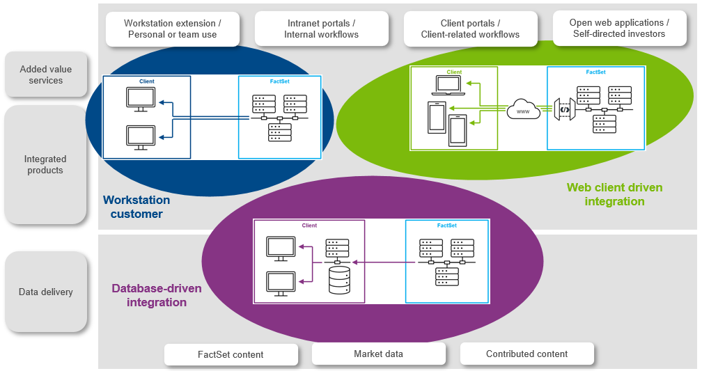 FactSet Developer Portal | Developer